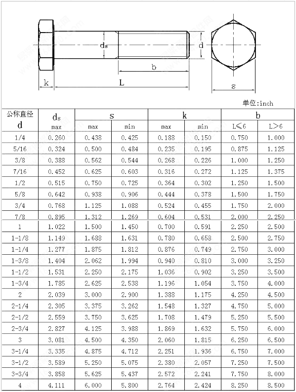 Hex Bolt - ASME ANSI Hex Bolt supplier, China Hex Bolt manufacturer ...